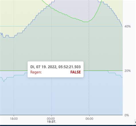 Date Wrongly Formatted In Popup Windows · Issue 119 · Iobrokeriobrokerecharts · Github
