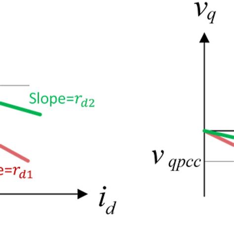 Physical And Cyber Networks In An Microgrid Mg Download Scientific