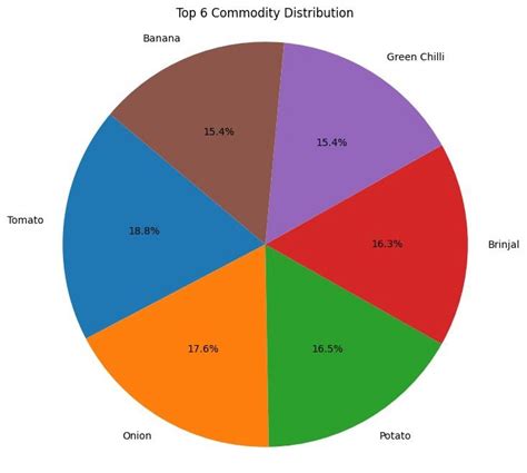 Datascience Python Datavisualization Int375 Eda Linkedinlearning Seaborn Matplotlib