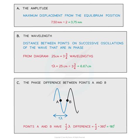 Progressive Waves AQA A Level Physics Revision Notes