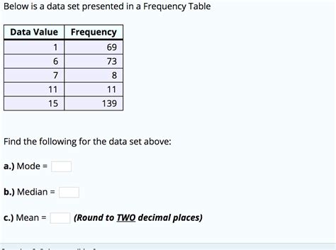 Solved Below Is A Data Set Presented In A Frequency Table Chegg