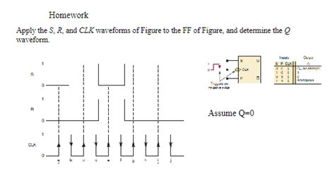 Solved HomeworkApply The S R And CLK Waveforms Of Figure Chegg