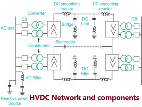 hvdc transmission types of hvdc link and components