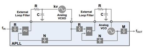 Optimizing Clock Synthesis In Small Cells And Heterogeneous Networks