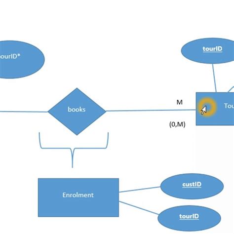 Er Diagram And Normalization