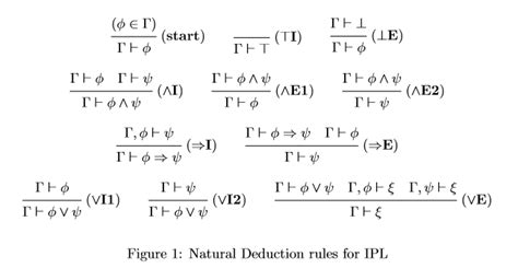 Is Negation Introduction Derivable In The Natural Deduction System Of