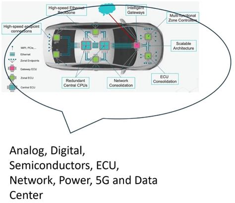 Selecting The Right System Modeling Software Mirabilis Design
