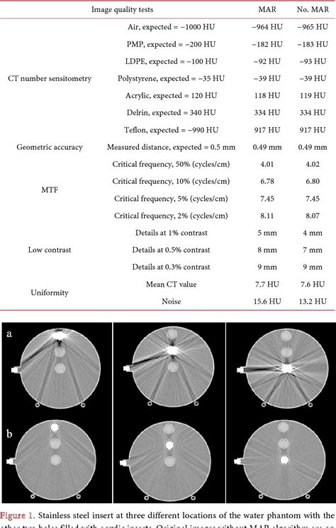 Table 1 From Evaluation Of New Commercially Available Metal Artifact Reduction Mar Algorithm