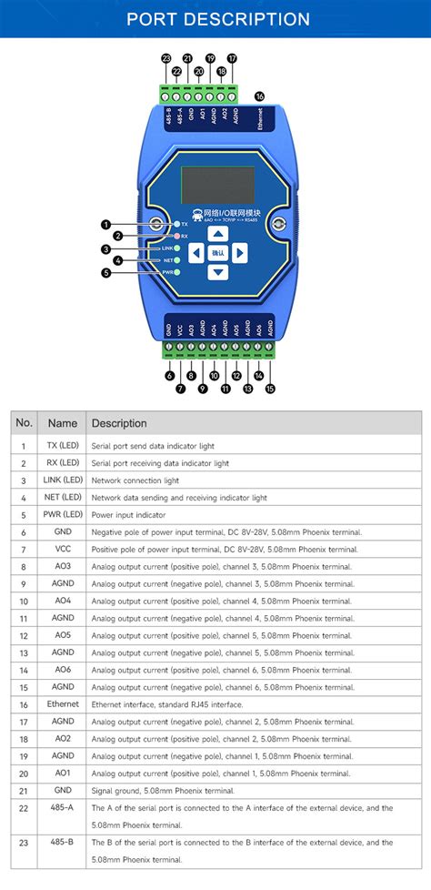 Ebyte 6ao Modbus Gateway Support Network Rj45 Rs485 Ethernet Io Module Iot Module Shop