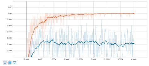Neural Networks On Mobile Devices With Tensorflow Lite A Tutorial Fritz Ai