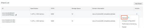 Configure A Primarysecondary Failover For A Sharded Cluster Instance