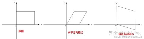 图像处理中的仿射变换图像处理仿射变换 Csdn博客
