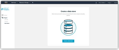 Aws Iot Analytics Software 2025 Reviews Pricing And Demo