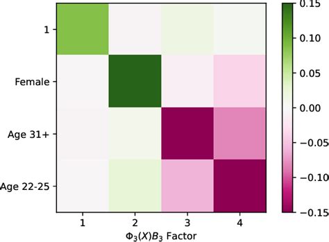 Figure 1 From Semi Parametric Tensor Factor Analysis By Iteratively Projected Singular Value