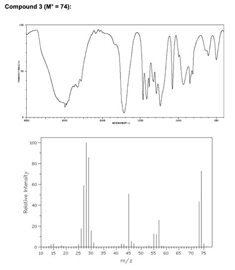 Solved Use The Set Of Spectral Data Attached To This Chegg Com