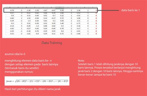 Penerapan Algoritma K Nearest Neighbor Pada Pengujian Data Acak Mr Tekno