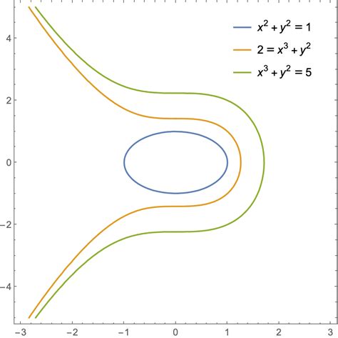 Plotting How To Plot Properly The Following Data Mathematica Stack