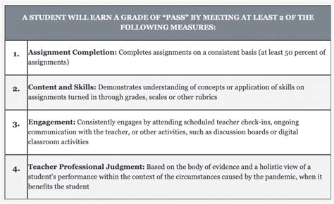 The Tide Mcps Announces Grading Criteria For “pass Incomplete” System