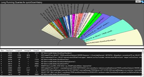 Monitor Sql Server Long Queries Efficiently
