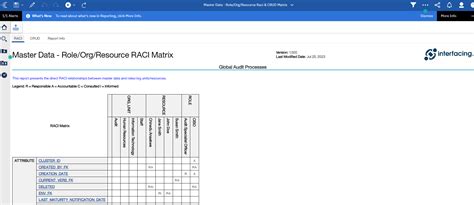 Cognos Report Repository Interfacing Community