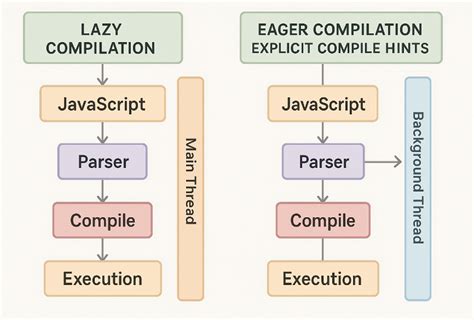 Catch Metrics The Web Performance Experts Explicit Compile Hints In V8