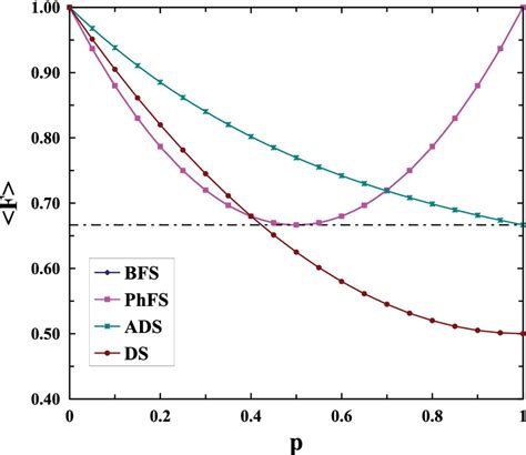 Optimal Fidelity For Quantum Remote State Preparation When Qubits A B Download Scientific