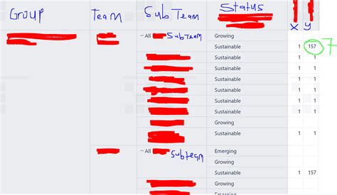 Sum Of Column For Each Sub Dimension Questions And Answers Eazybi Community