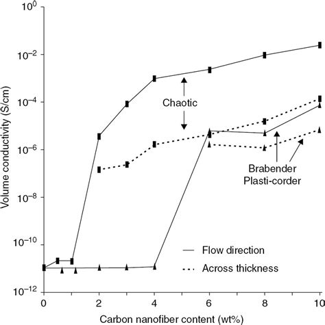 Safe Procedures For Thermoplastic Nano Particle Dispersions Nanoswiss