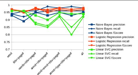 Figure From Information Extraction From Scanned Invoice Images Using Text Analysis And Layout