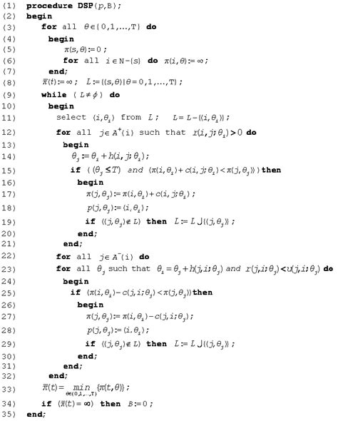 Procedure Dynamic Shortest Path Dsp Download Scientific Diagram