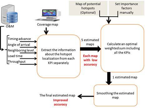 General Process Of Hotspot Localization Download Scientific Diagram