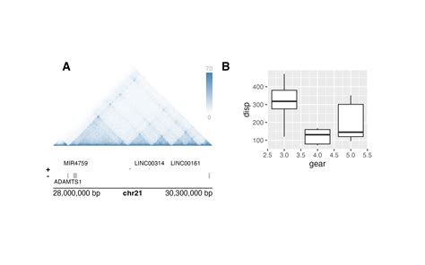Our Philosophy • Plotgardener