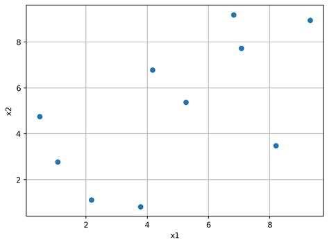 12 Introduction To Sequential Parameter Optimization Hyperparameter