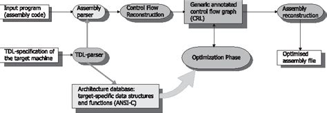 trimedia mediaprocessor semantic scholar