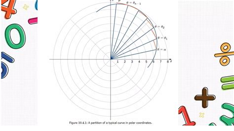 Geometric Applications Of The Definite Integrals Sampayan Jill Ann Pptx