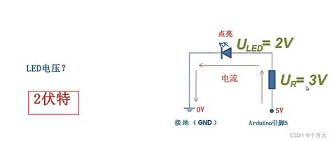 创客板arduino之led控制为什么arduino Led控制时板子上的led和自定义的引脚都被控制 Csdn博客