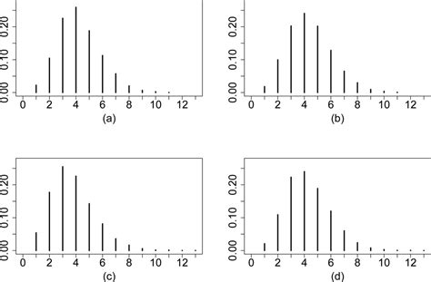 A Simple Class Of Bayesian Nonparametric Autoregression Models