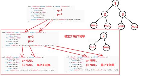 【二叉树】：leetcode：100相同的数分治）二叉排序树有相同数字怎么办 Csdn博客