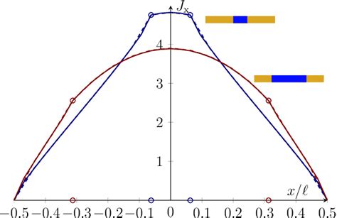 Figure 14 From Tutorial On Antenna Current Optimization Using Matlab And Cvx Semantic Scholar