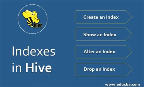 Indexes In Hive Learn Different Operations To Perform On Hive