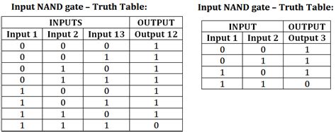 JK Flip Flop Circuit Diagram Truth Table And Working Explained