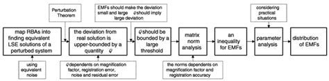 Fundamental Limits Of Reconstruction Based Superresolution Algorithms