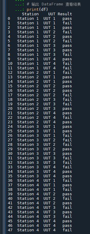 Python 如何使用巢狀字典dict生成pandasdataframe 儲蓄保險王 Python 如何使用巢狀字典dict生成pandasdataframe 儲蓄保險王
