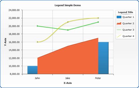Legend Text Formatting