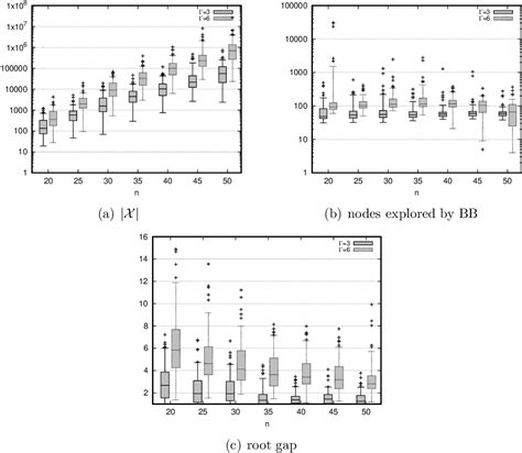 Figure 1 From Faster Algorithms For Min Max Min Robustness For