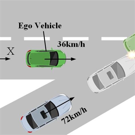 an emergency scenario in entry ramp merging download scientific diagram
