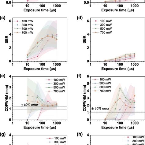 Fluorescence Imaging Data Of The Non Cleared Ex Vivo Tissue Samples