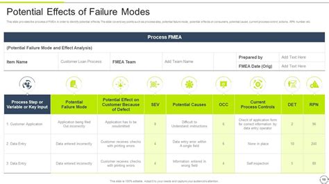 FMEA Method For Evaluating A Process Powerpoint Presentation Slides Presentation Graphics