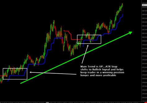 Indicator Products Polaris Trading Group For Stocks And Futures Traders