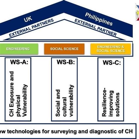 The Macleamy Curve 2004 Download Scientific Diagram